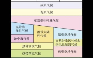 世界气候类型分布图怎么看_热带季风气候在哪里