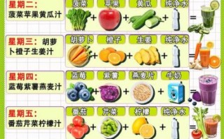 鲜榨果汁怎么搭配好喝_鲜榨果汁最佳搭配比例