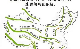 昆仑山在哪里_昆仑山地理位置详解