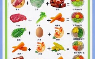 饺子馅怎么调好吃_饺子馅的做法大全