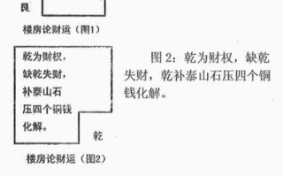 阴阳地理风水全书怎么看_住宅风水布局步骤