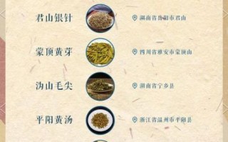 黄茶的功效与作用_黄茶适合什么人喝