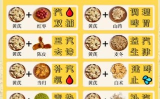 黄芪和枸杞泡水喝的功效与禁忌_适合哪些人喝