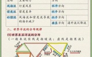 世界地理考研重点_如何高效复习