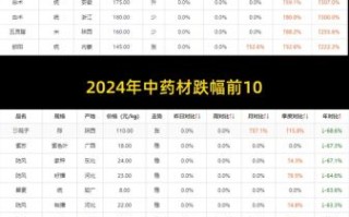 中药材价格表_如何看懂涨跌