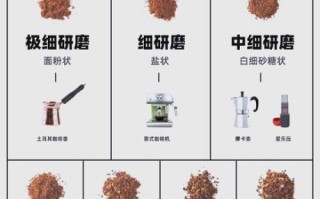 研磨咖啡粉怎么冲泡_手冲咖啡水温多少度合适