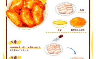 新奥尔良烤翅的由来_正宗做法揭秘