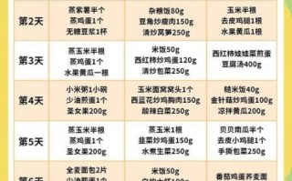 一周最快减肥食谱_如何科学掉秤