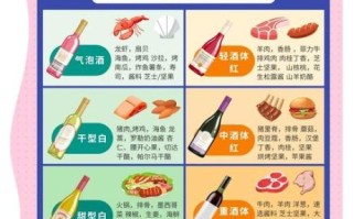 葡萄酒怎么做才好吃_葡萄酒入菜技巧