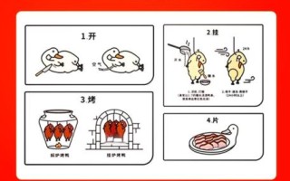北京烤鸭怎么做_正宗北京烤鸭配方