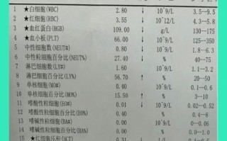 白细胞低有什么危险_白细胞减少的危害