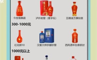 婚庆用酒价格一览表_婚宴酒水预算怎么算