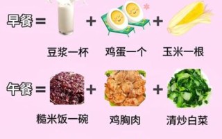 一周快速减肥食谱_如何科学掉秤不反弹