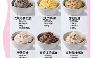 家庭版奶油怎么做_自制淡奶油需要哪些材料