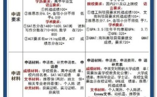 哈佛大学地理专业学什么_哈佛大学地理专业申请条件