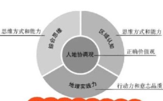 初中地理课标核心素养是什么_如何落实四大核心素养