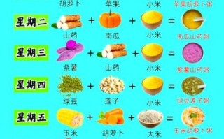 宝宝健脾胃粥怎么做_宝宝健脾胃粥100种做法