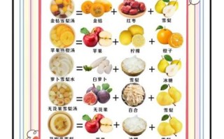 止咳化痰食疗最快最有效的方法_吃什么食物好