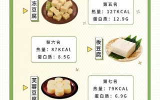 日本豆腐热量高吗_减肥能吃吗