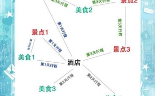 一生必去的旅游景点有哪些_如何规划路线