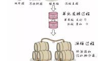 葡萄酒制作方法_怎么制做葡萄酒