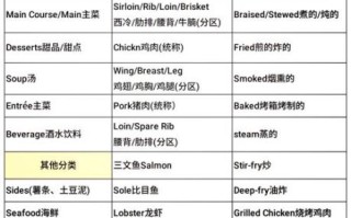 西餐菜单中英文对照_如何点餐不踩雷