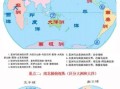 世界七大洲分界线在哪里_如何快速记忆