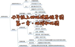 七年级上册地理书答案_地球和地图知识点
