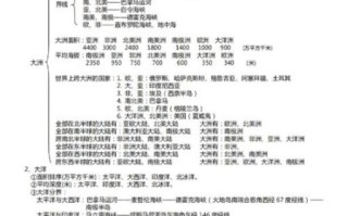 区域地理是必修几_高中地理必修几讲区域