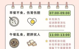 饮食养生汇2021_如何科学搭配三餐