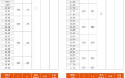 麻花钻头规格尺寸大全_怎么选