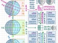 昼地理是什么_昼地理如何影响气候