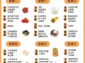 每天吃什么最养生_怎样保持精力充沛