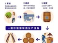 葡萄酒怎么做_家庭自酿葡萄酒步骤