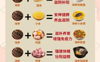 鲜海参怎么做好吃_鲜海参的家常做法步骤