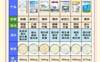 喝奶粉好还是纯牛奶好_哪个更适合宝宝和成人