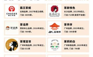 奶茶店品牌排行前十位_哪个好喝