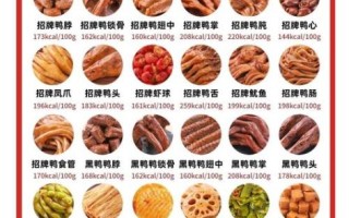 绝味鸭脖毛豆怎么做_绝味鸭脖毛豆配料表