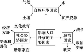 高中地理必修2_人口迁移的影响因素有哪些