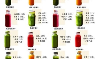 蔬菜榨汁食谱大全_哪些蔬菜适合榨汁