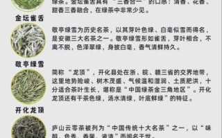 茶叶排名前十名品牌_哪个好喝