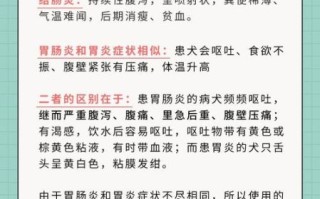 胃炎和肠炎的区别_怎么判断是胃炎还是肠炎