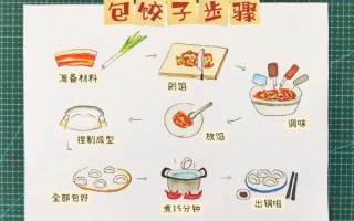 包饺子怎么包_新手包饺子视频教程