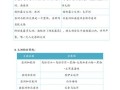 2016会考地理试卷_如何高效复习
