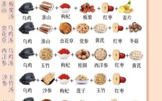 乌鸡怎么炖汤好喝_乌鸡的家常做法简单