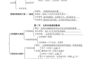 湘教版高中地理必修一核心考点_如何高效复习