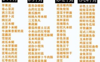 三岁宝宝辅食吃什么_辅食食谱大全