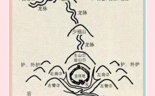 风水宝地怎么选_风水宝地有哪些特征