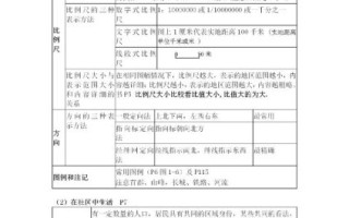 七年级上册地理重点知识有哪些_七上地理怎么学