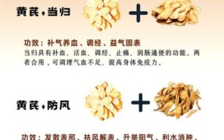 妇科炎症反复发作怎么办_黄芪真的有用吗